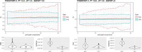 Figure 1 From Understanding The Population Structure Correction Regression Semantic Scholar
