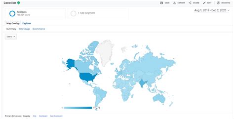 My Journey As A Data Science Blogger Predictive Hacks