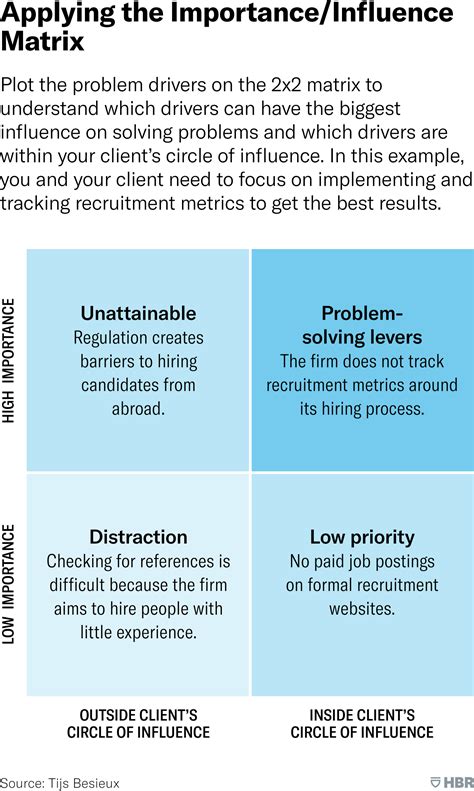 Applying The Importanceinfluence Matrix Applying The Importanceinfluence Matrix