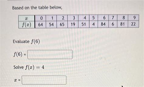 Solved Based On The Table Below Evaluate F6 F6 Solve