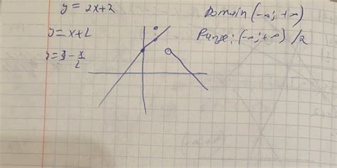 Can You Say Whether I Graphed Functions Right Or Not Also I Am Not Sure About Domains And