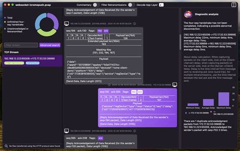 Tcp Analysis Using Chattcp Chattcp