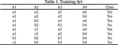 Figure 1 From Implementation Of A New Recommendation System Based On Decision Tree Using