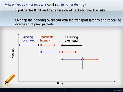 Effective Bandwidth With Link Pipelining Pipeline The Flight