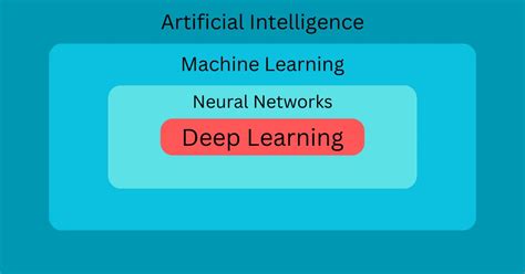 What Is Deep Learning AICORR COM