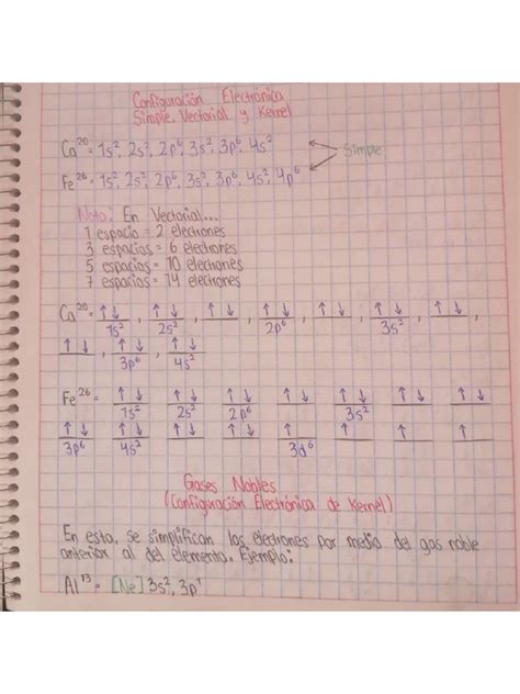 Configuración Electrónica Simple Vectorial Y De Kernel Pdf