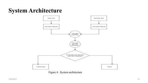 Keystroke Dynamics Support For Authentication Pptx