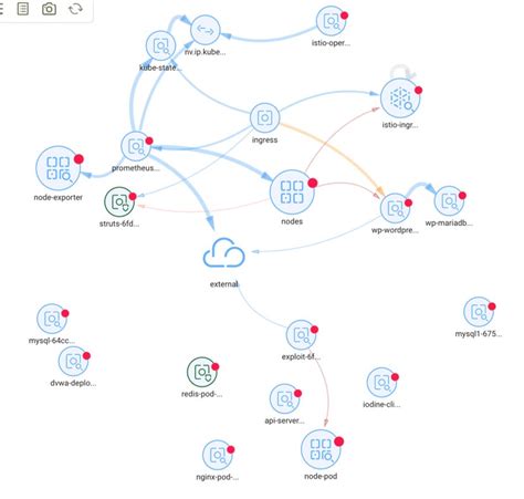 Container Security Network Visibility Suse Communities