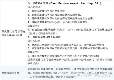 基于openfoam和深度学习驱动的流体力学计算与应用 知乎