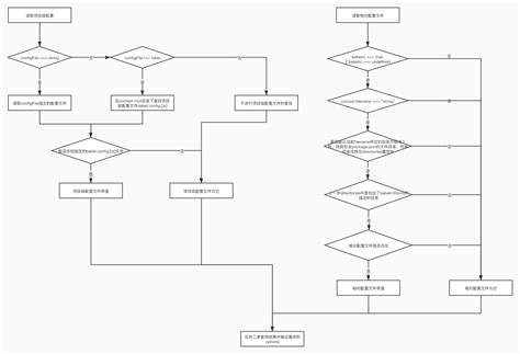 Babelrc与nfigjs配置文件的区别 · Issue 100 · Willson Wangblog · Github