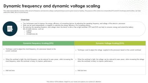 dynamic frequency powerpoint templates slides and graphics