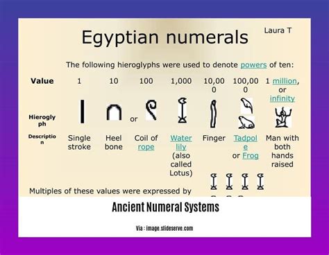 Unveiling The Mysteries Of Ancient Numeral Systems A Historical Exploration