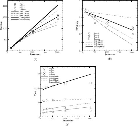 Figure 6 From Parallelization And Scalability Of A Spectral Element