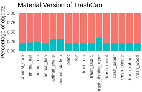 TrashCan A Semantically Segmented Dataset Towards Visual Detection Of Marine Debris DeepAI