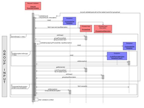 Workflow Descriptions Of WPS Operations JavaPS