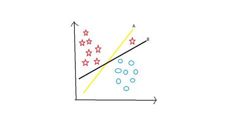 Machine Learning Algorithms Itechnewsonline