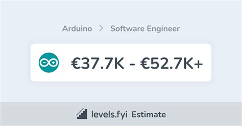 Arduino Software Engineer Salary €377k €527k Levelsfyi Arduino Software Engineer Salary €377k €527k Levelsfyi