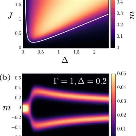 plots of the order parameter n t of the qcp model as a function of