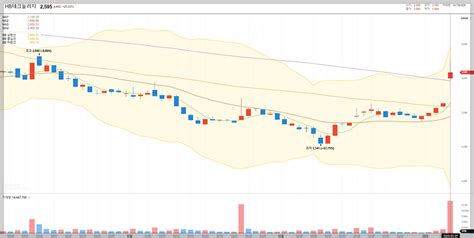 Hb테크놀러지 주가 전망 배당금과 목표 주가 분석
