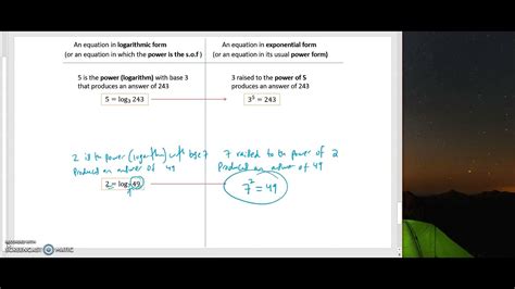 Addmaths Logarithm Part Video YouTube