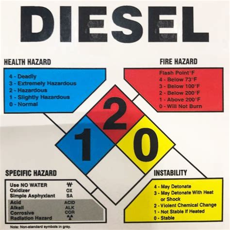 Accuform Self Adhesive Dura Vinyl Square Nfpa Diesel Labels Gme Supply