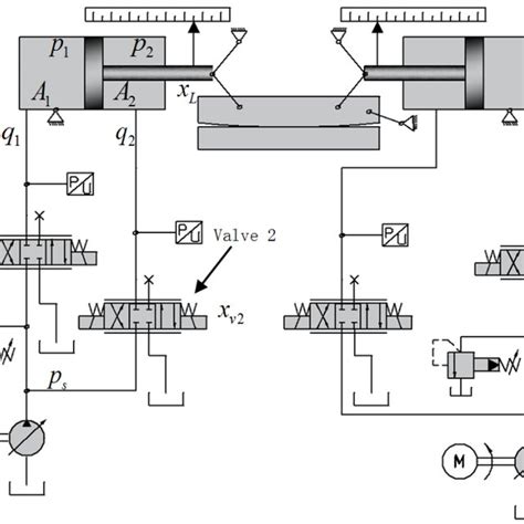 Schematic Of The Proposed Electro Hydraulic Servo System Download Scientific Diagram