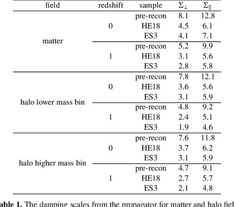 Table From Analysis Of An Iterative Reconstruction Method In Comparison Of The Standard