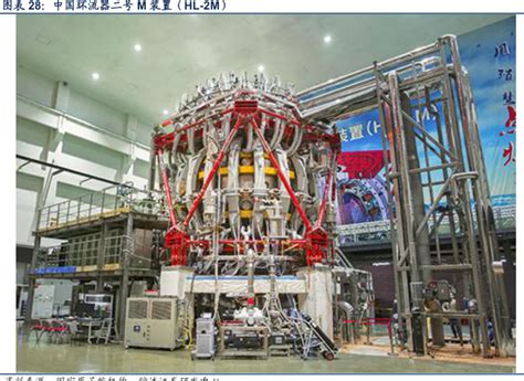 紧凑型聚变能实验装置 Best 项目建设现场 2024年03月 行业研究数据 小牛行研