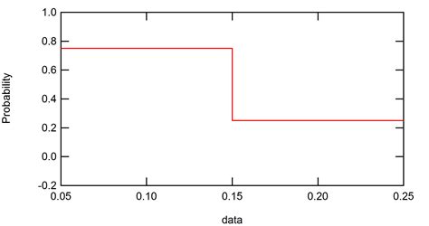 Q How To Normalize The Histogram Base All Total Count