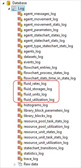 fluid library statistics anylogic help