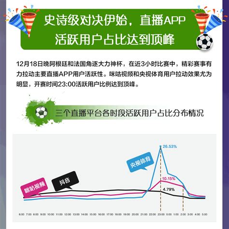 卡塔尔终局之战，潘帕斯雄鹰翱翔世界之巅！梧桐大数据带你一图了解球场外的那些事儿 墨天轮