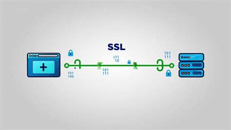 Soap Vs Rest Api Key Differences Pros And Cons And Best Use Cases