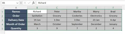 How To Sort Horizontally In Excel Methods