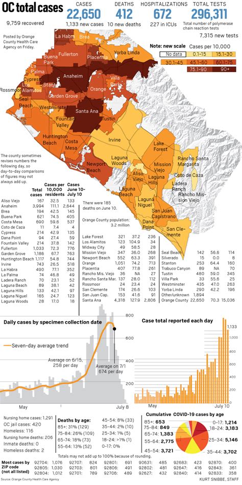 Coronavirus In Five Days 5796 New Cases Were Reported In Orange
