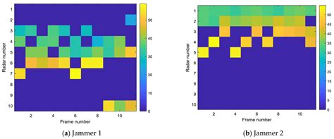 Mathematics Free Full Text A Joint Allocation Method Of Multi Jammer Cooperative Jamming