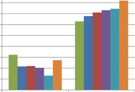 A Total Energy Consumption Of Energy Efficient Vm Scheduling Strategies