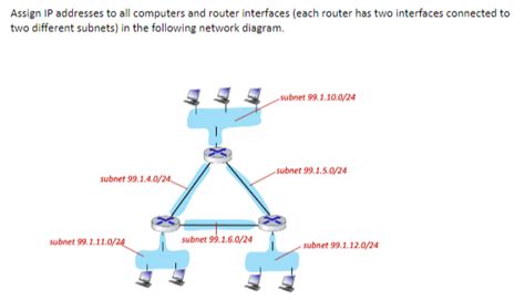 Solved Assign Ip Addresses To All Computers And Router