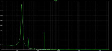 【信号链】实例：频谱混叠的matlab仿真与抗混叠滤波器设计 Csdn博客