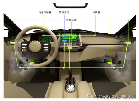 Lin是什么 Csdn博客
