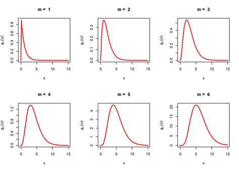3 Introduction to Probability Distributions – A Gentle Introduction to ...