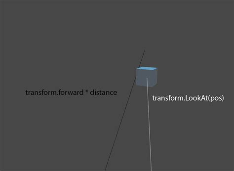 getting transform forward to match transform lookat pos accurately