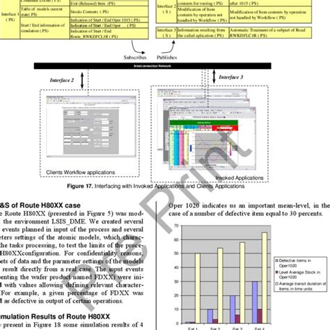 G Devs Distributed Simulation Structure Download Scientific Diagram