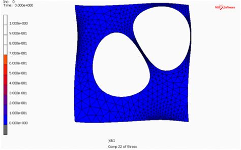Deformation Kinetics Of A Process Modelled Foam