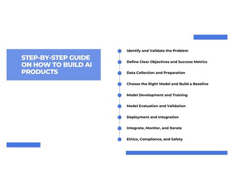 How To Build AI Products: Expert Guide - Webisoft Blog