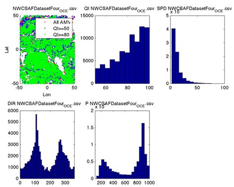 Experiment 4 Parameter Distributions For Nwc Latitudelongitude