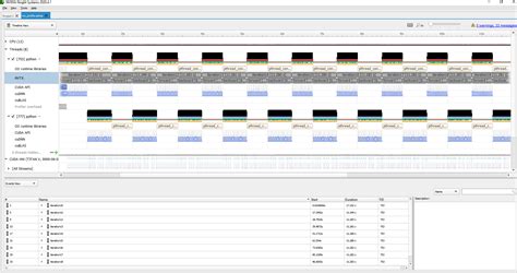 Using Nsight Systems To Profile Gpu Workload Nvidia Cuda Pytorch