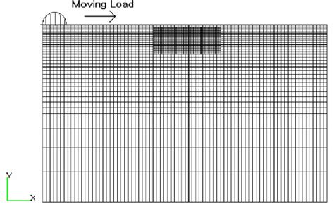 A Finite Element Model For Contact Analysis Download Scientific Diagram