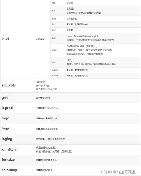 Pandas绘图plot函数pandas Plot Csdn博客