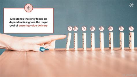 Define Feature Development Milestones