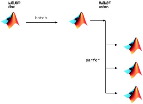 Run Batch Parallel Jobs